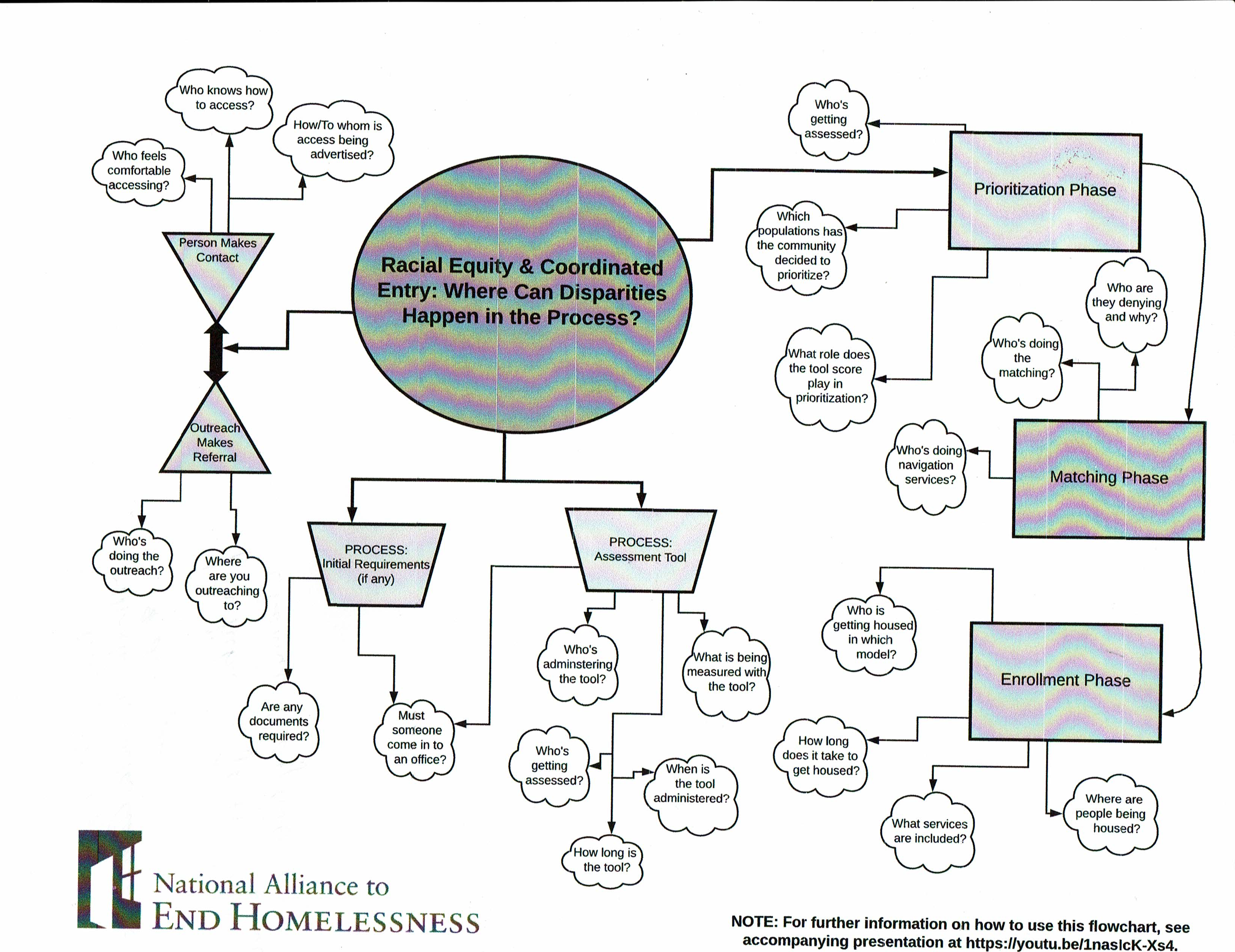 MV CoC Page – F. Hamilton Consulting